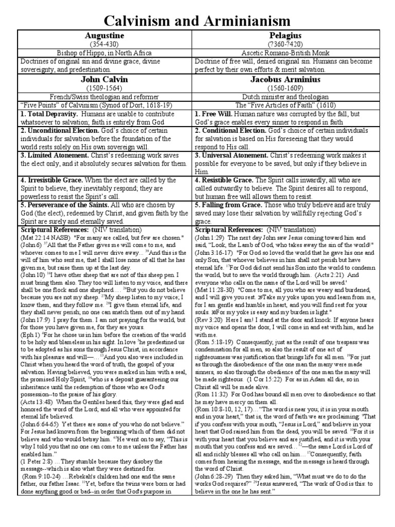 Calvinism and Arminianism: Augustine Pelagius | PDF | Grace In ...