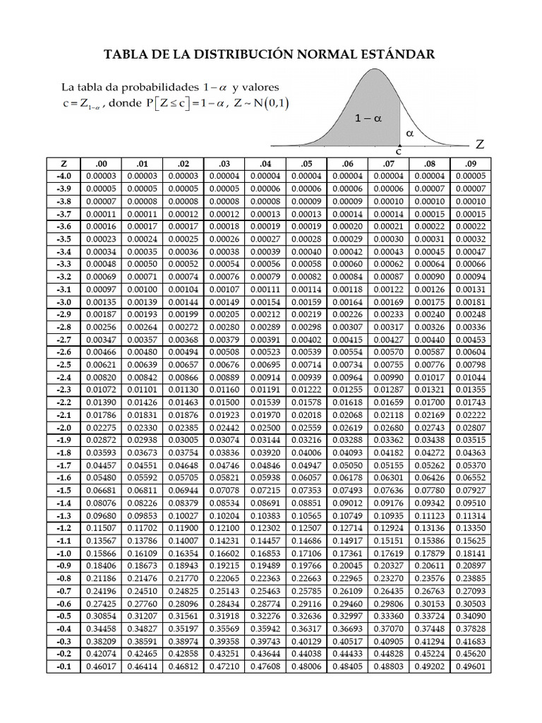 Tabla Distribución Normal 1 | PDF