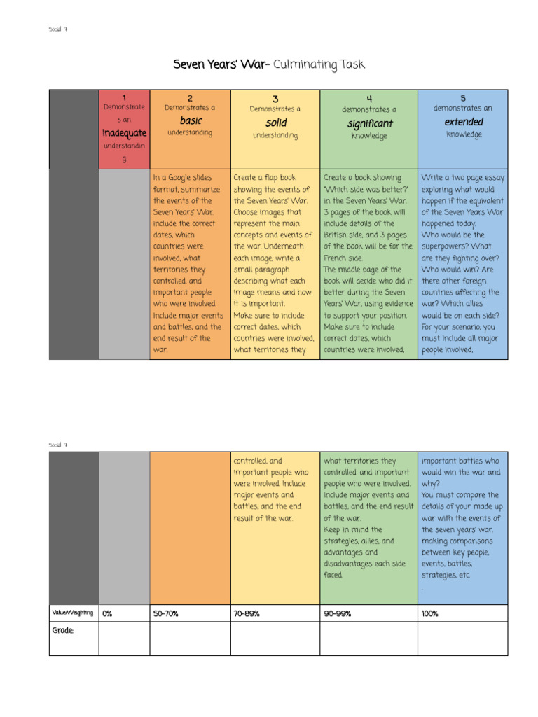 Grade 7 Performance Task | Download Free PDF | Cognitive Psychology ...