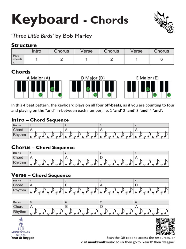 Three Little Birds Keyboard Chords | PDF | Song Structure | Musical ...