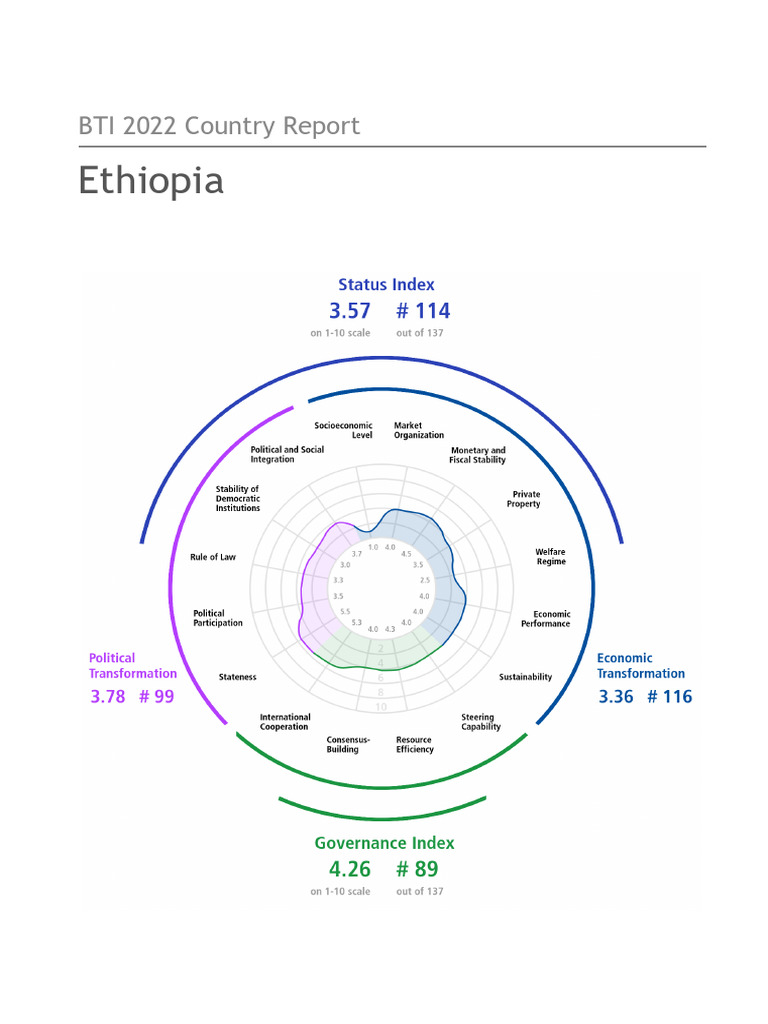 Country Report 2022 ETH | PDF | Ethiopia