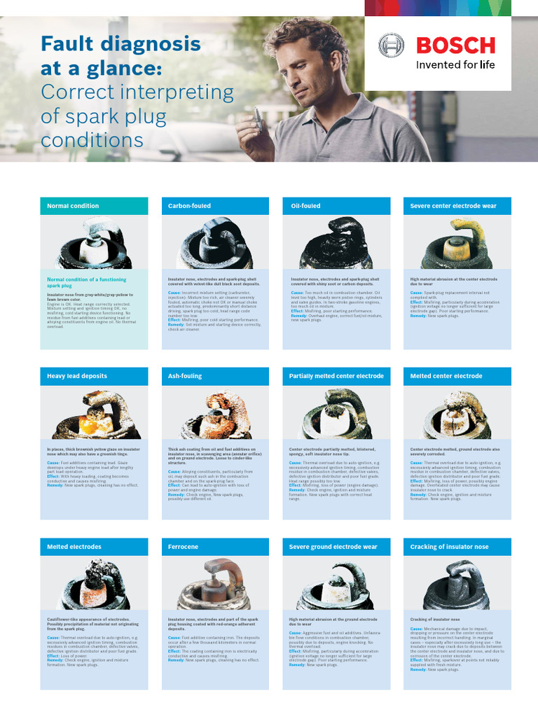 Spark Plug Fault Diagnosis | PDF | Combustion | Propulsion