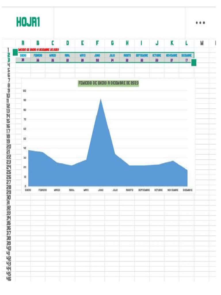 Evento Gráfico | PDF