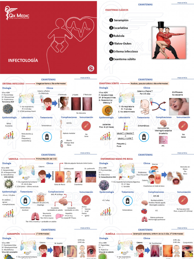 Exantemas Clásicos: Etiología y Tratamiento | PDF | Sarampión | Sistema ...
