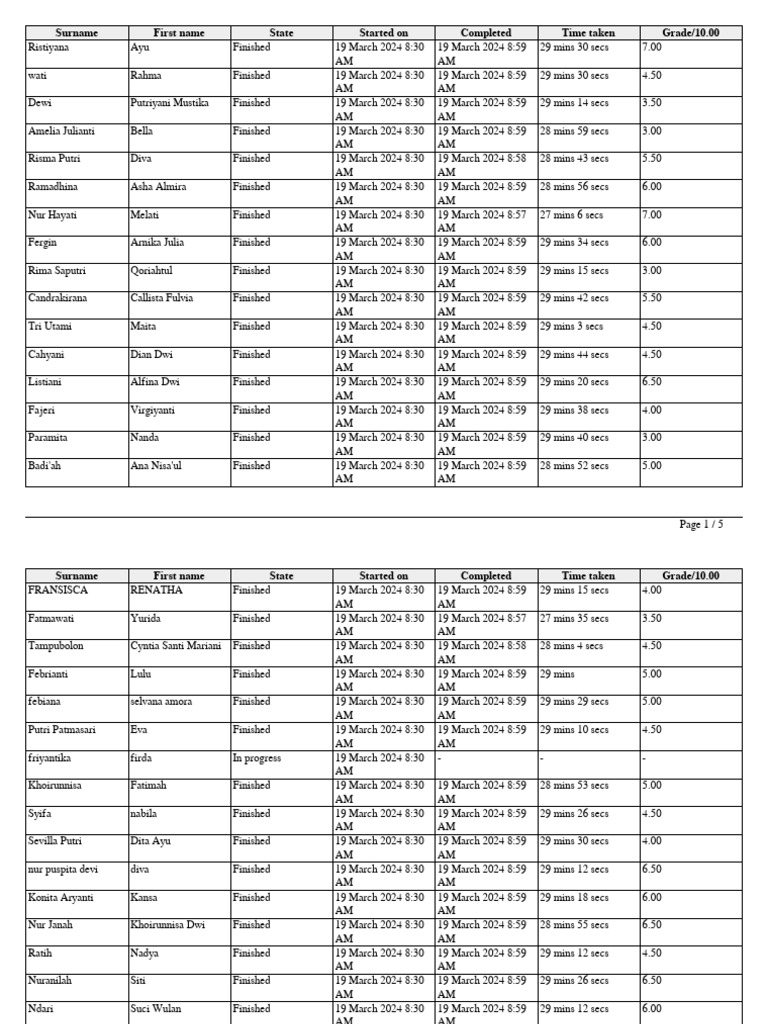 KPPK B-UTS KPPK Semester 4 20232024-Grades | PDF
