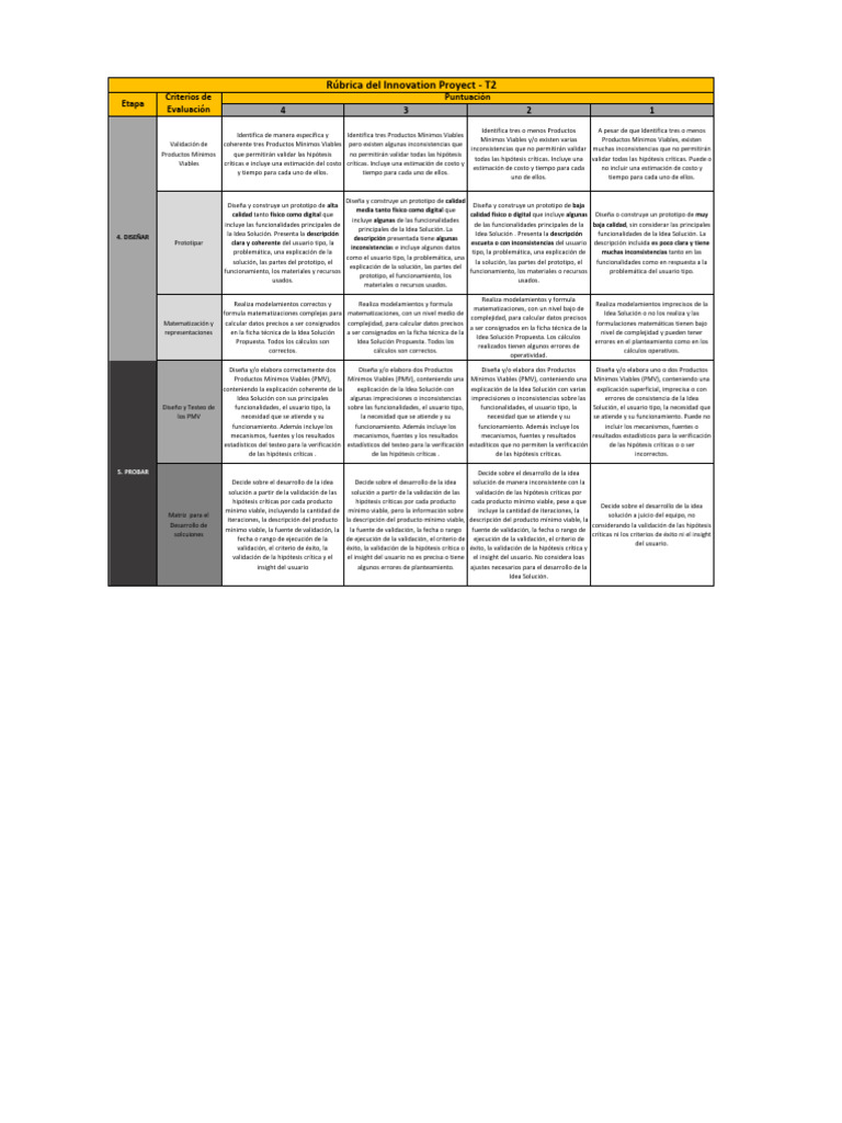 Rubrica T2 de Innovation Proyect | PDF | Hipótesis | Informática
