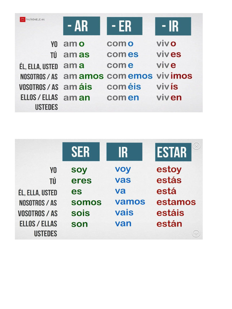 Presente Regular e Irregular Español | PDF | Verbo | Mecánica del lenguaje