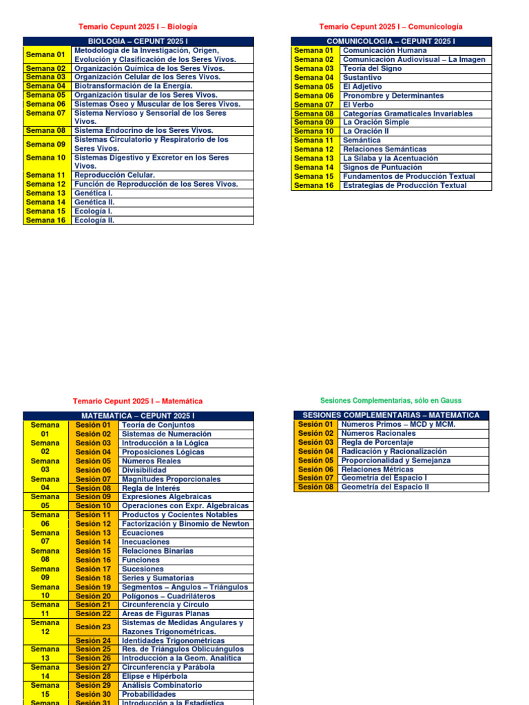 Temario Cepunt 2025 I | PDF | Física | Química