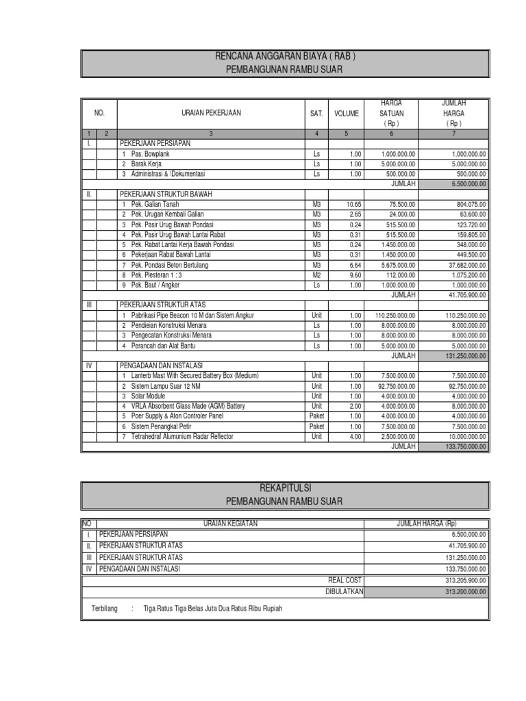 RAB Tower Lampu 2 | PDF