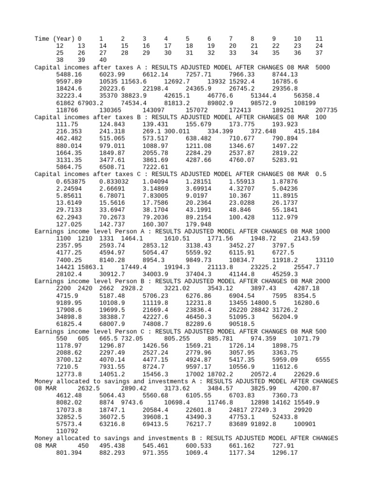Baseline Model Data Run | PDF | Taxes | Government Finances Baseline Model Data Run | PDF | Taxes | Government Finances