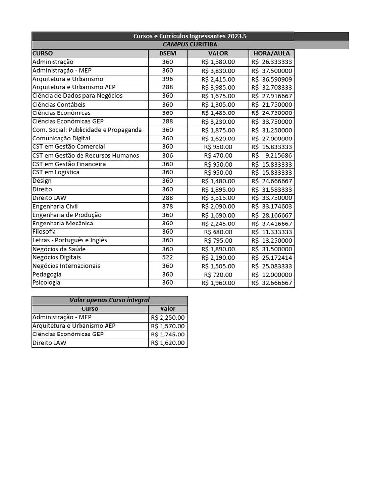 Valores 1º Semestre 2023 FAE CURITIBA | PDF | Science | Engenharia
