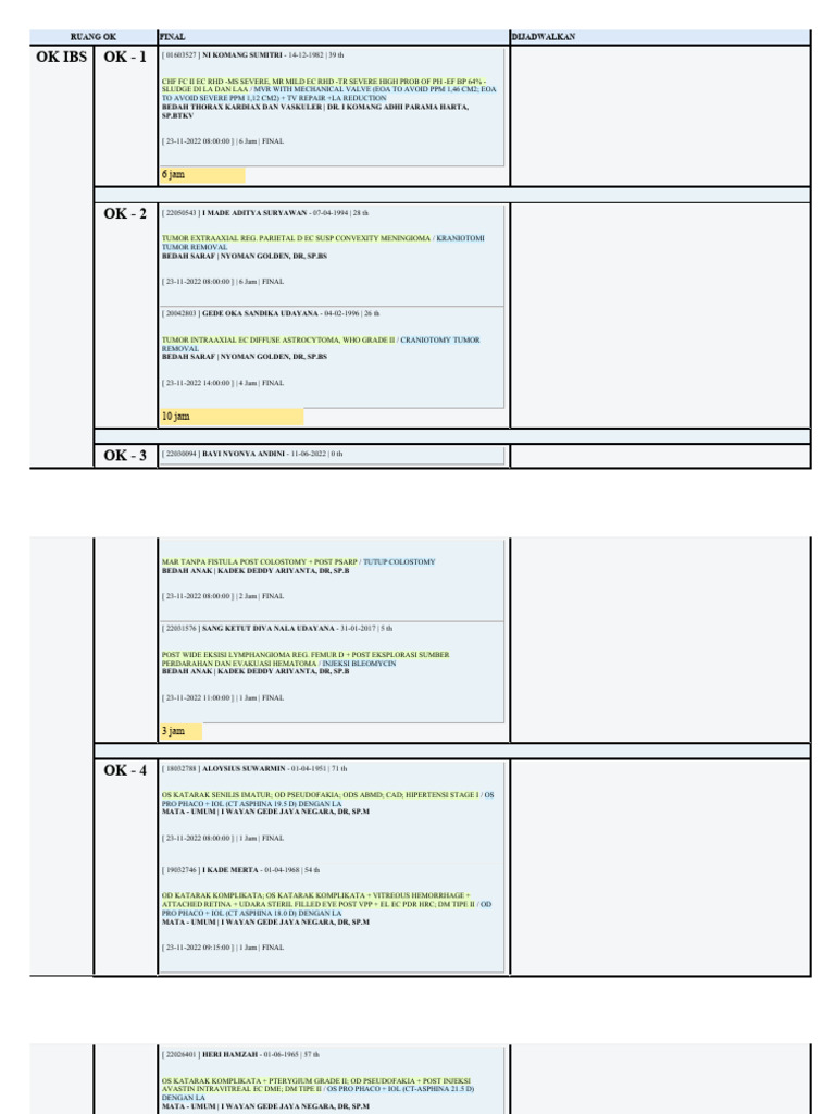 Ruang Ok 23 Nov 2022 Pdf Anatomy