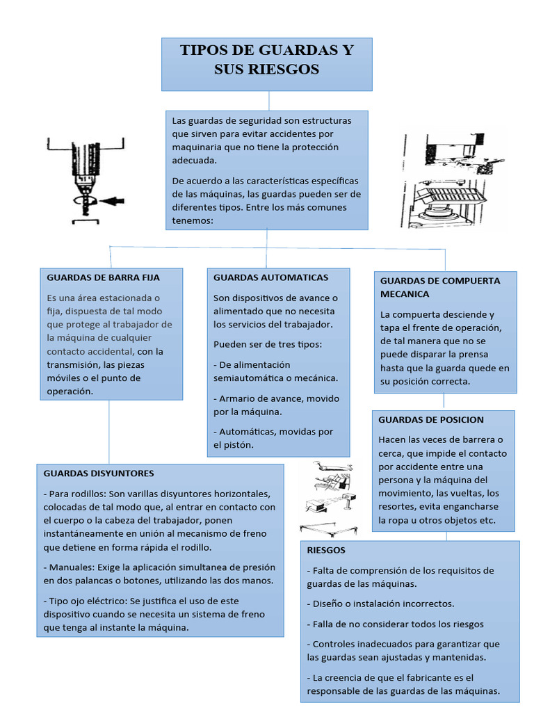 Tipos de guardas y sus riesgos | PDF