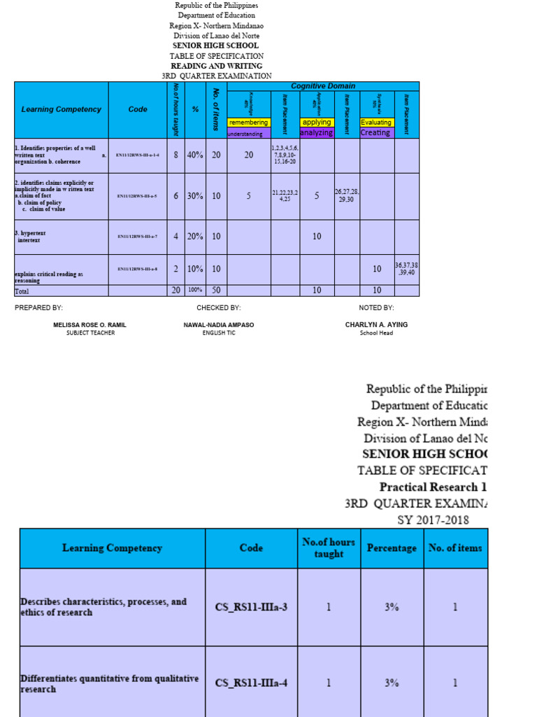 TOS-3rd-grading | PDF | Qualitative Research | Cognition