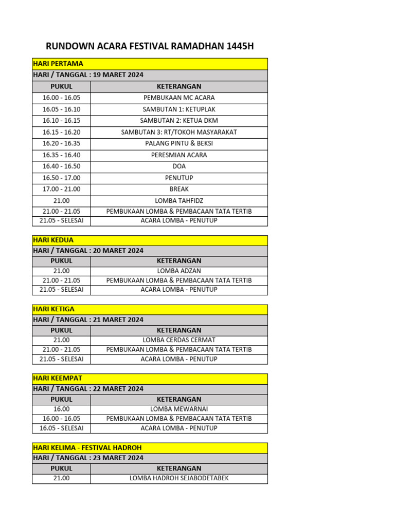 Rundown Festival | PDF