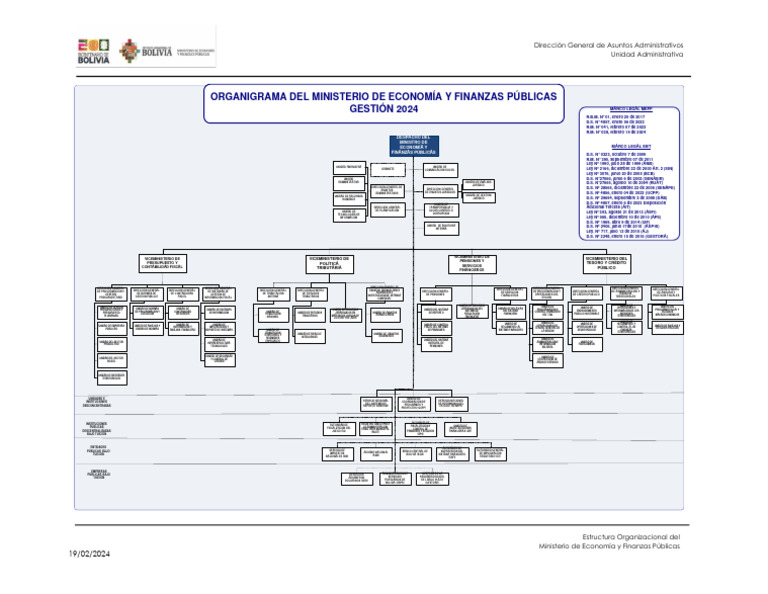 Org Mefp-2024 | PDF | Deuda | Economía Financiera