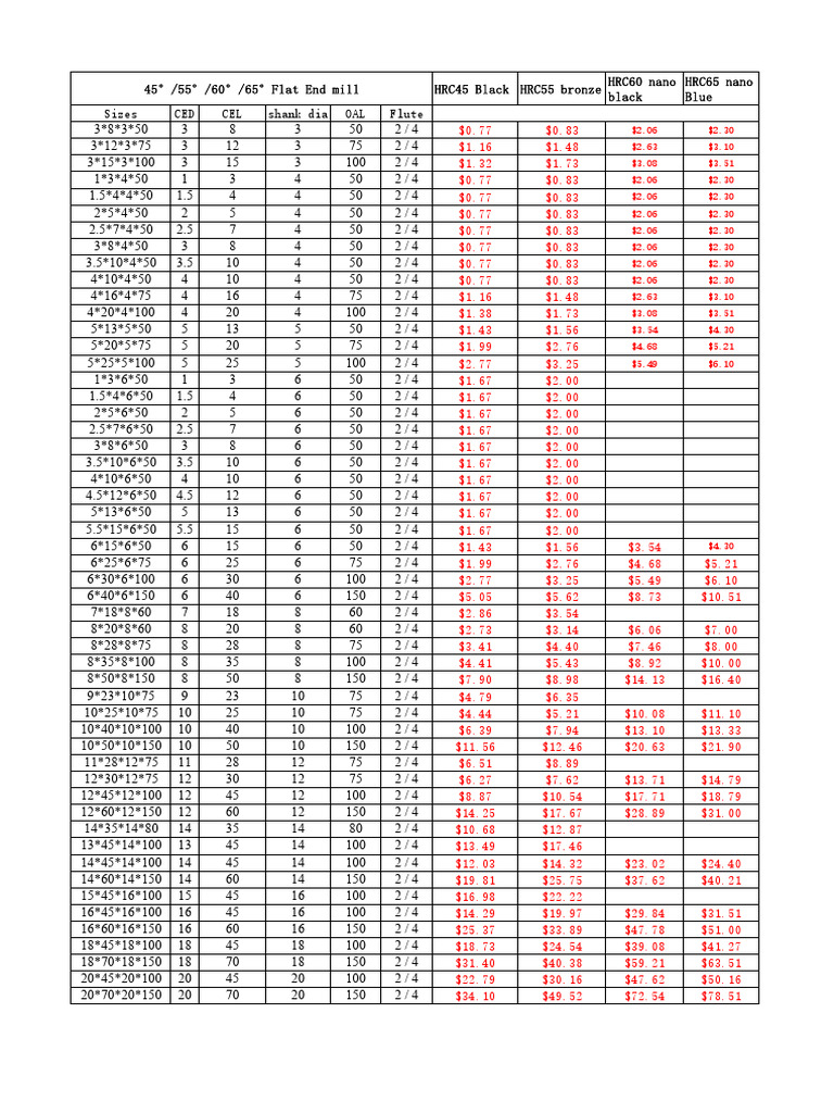 End Mill Selection Guide | PDF | Secondary Sector Of The Economy | Building Materials