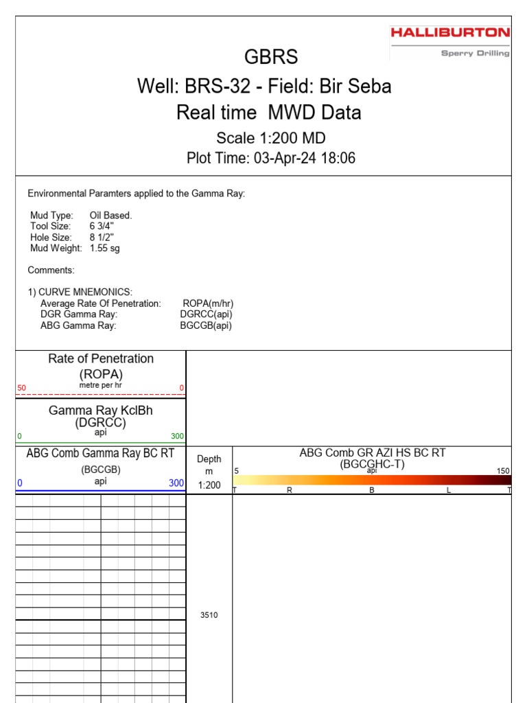 BRS-32 - 8 1.5 Inch Hole - LWD Data - Realtime | PDF | Forms Of Energy ...