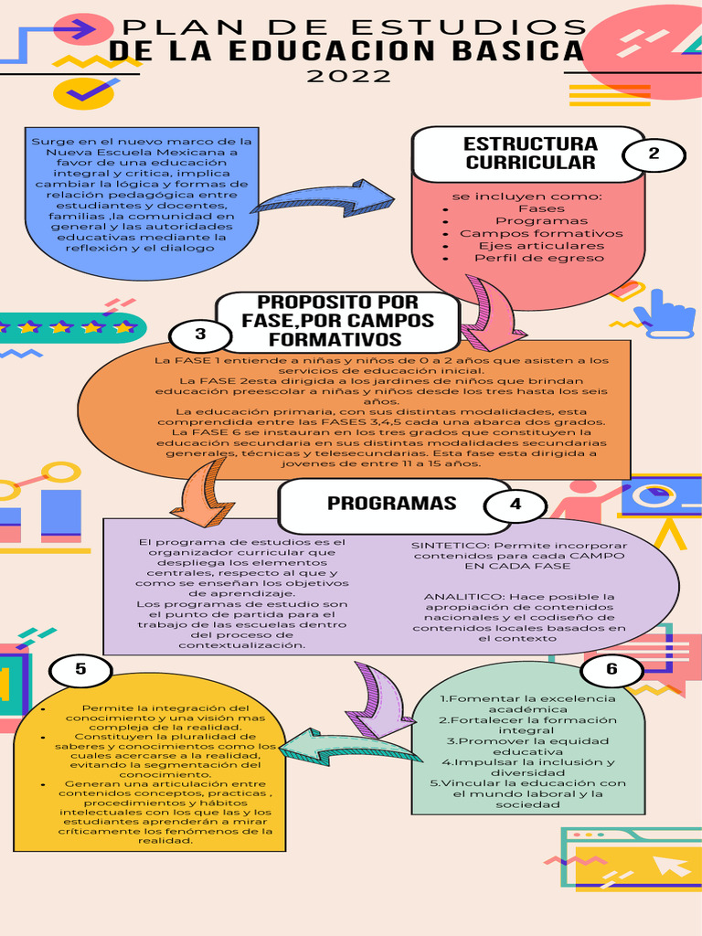 Plan de estudios de la educación básica 2022 | PDF | Educación de la primera infancia | Plan de ...