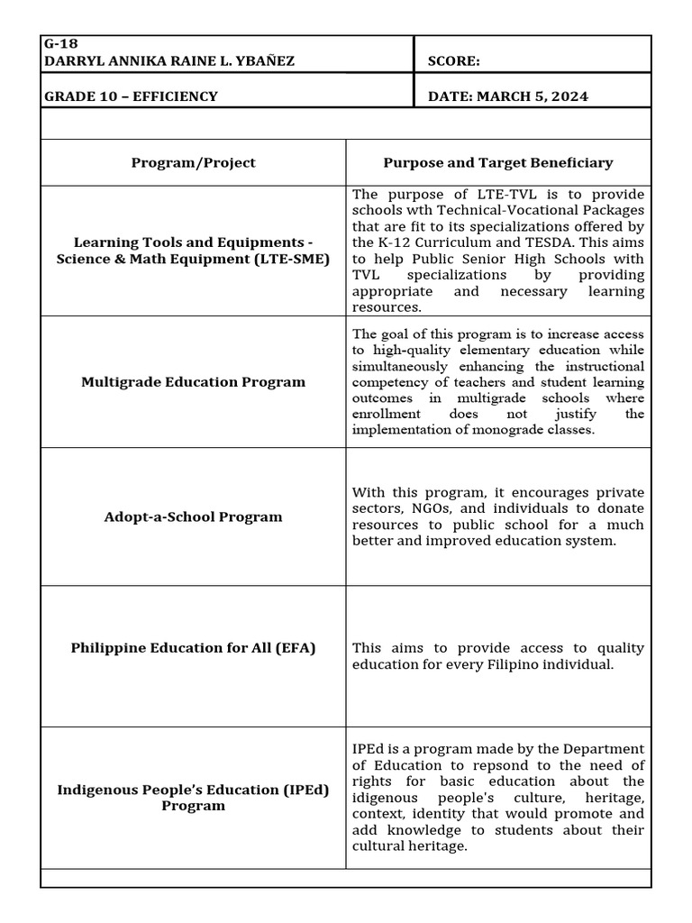 SS Ass New | PDF | Behavior Modification | Learning
