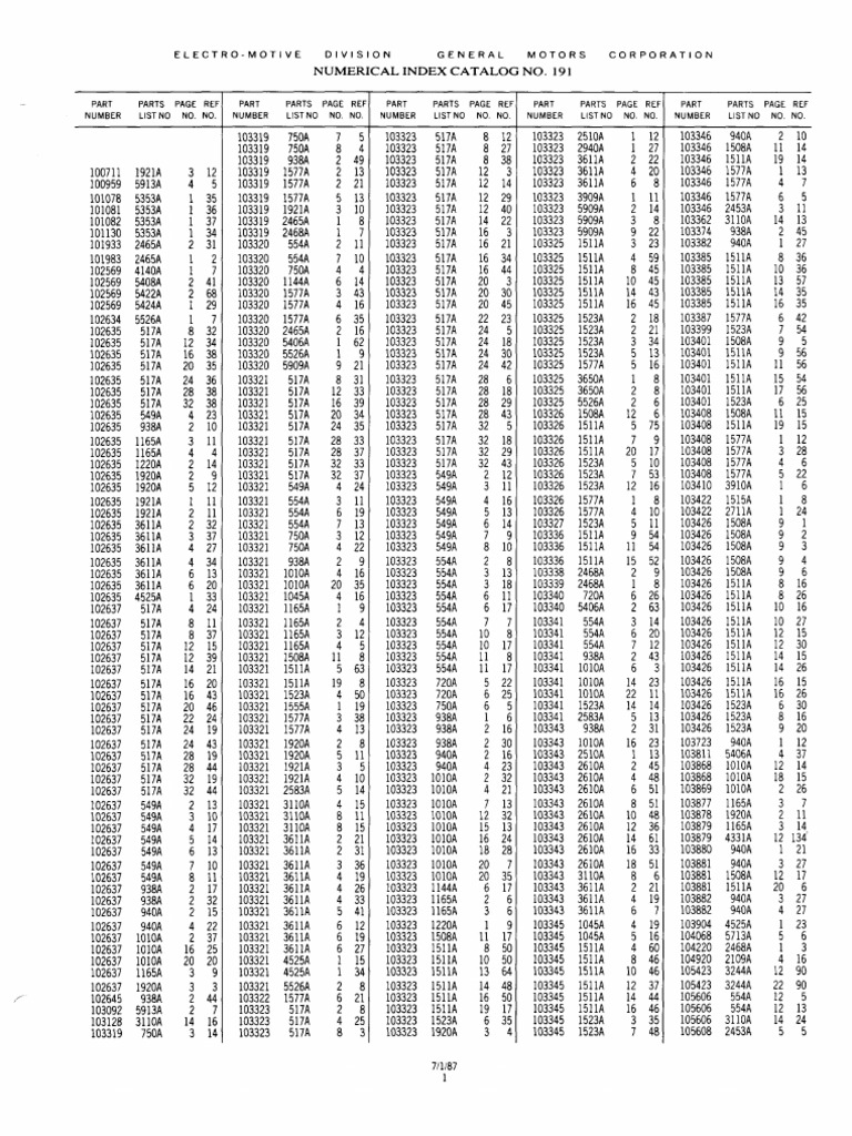 191 Numerical List | PDF