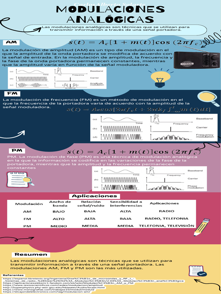 Modulaciones analógicas eli | PDF