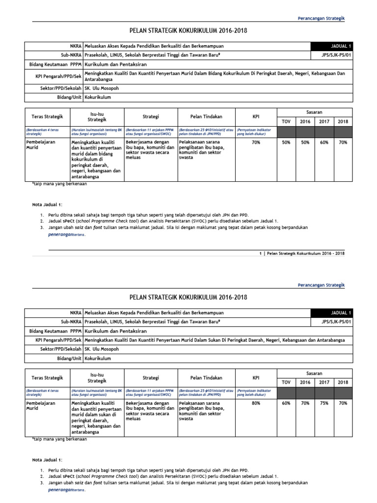 Jadual 1 Pelan Strategik Kokurikulum | PDF