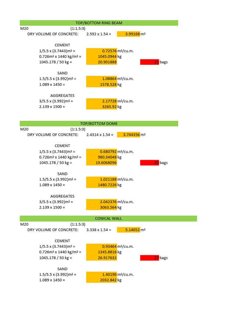 Concrete Works Summary | Download Free PDF | Concrete | Construction ...