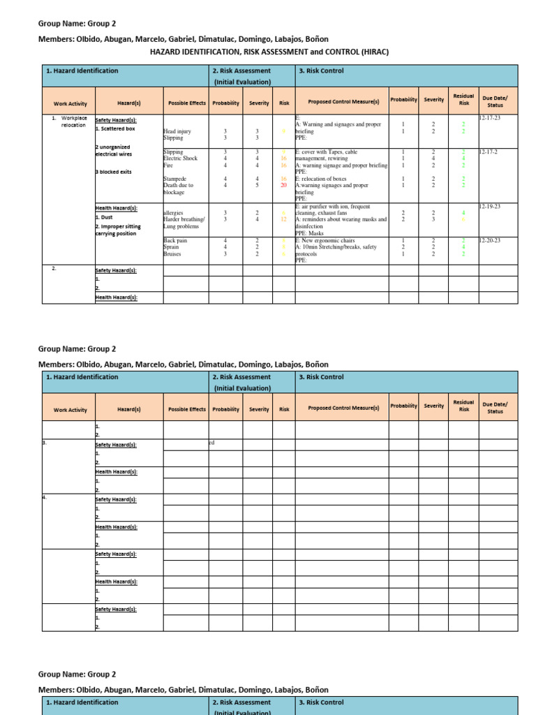 Hirac Activity Group 2 | PDF | Risk | Hazards