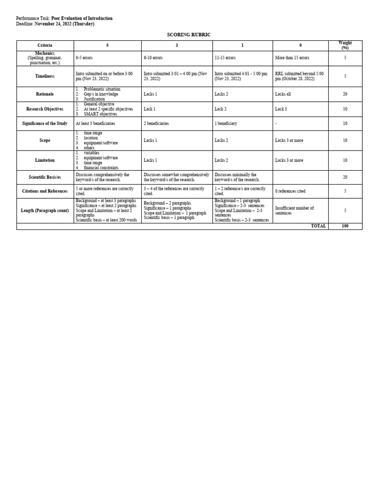 Scoring Rubric - Introduction - Peer Review | PDF