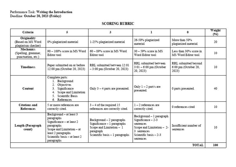 Scoring Rubric - Introduction | PDF | Writing | Linguistics