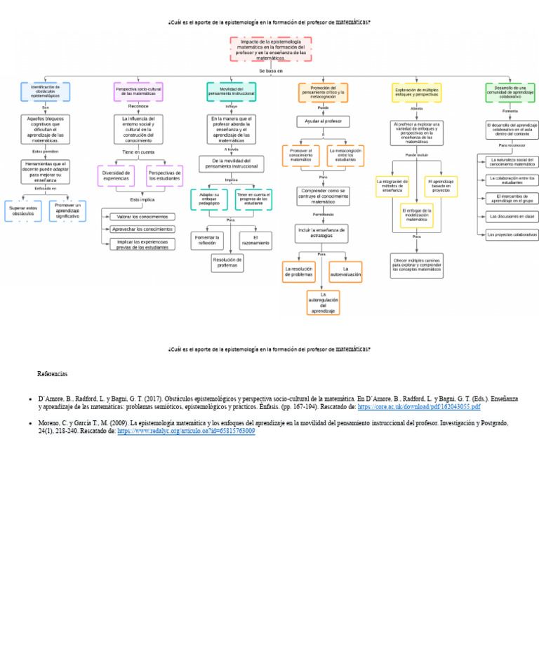 Mapa Conceptual ¿Cuál Es El Aporte de La Epistemología en La Formación ... Mapa Conceptual ¿Cuál Es El Aporte de La Epistemología en La Formación ...