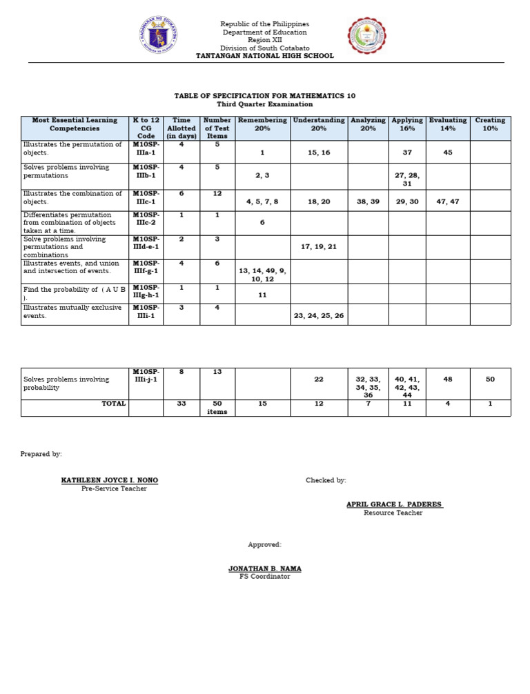 TOS_GRADE 10 | PDF | Cognition | Mathematics