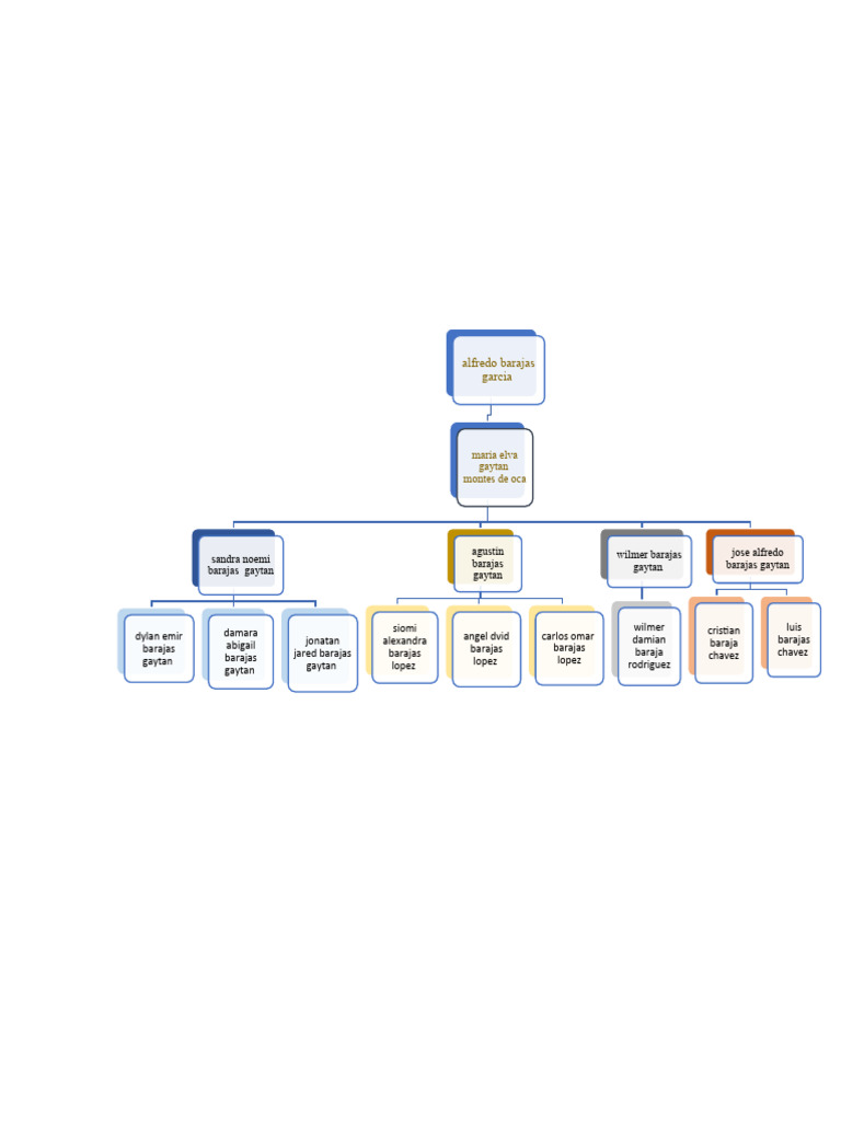 Barajas-Gaytan Family Names List | PDF
