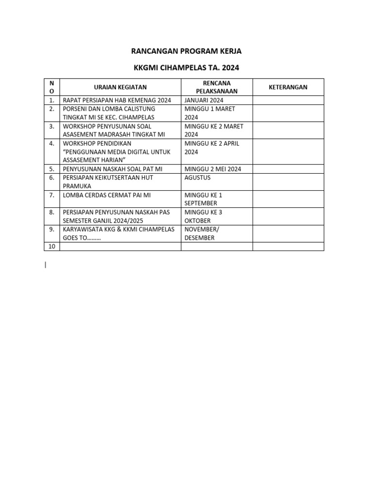 Draft Rancangan Program Kerja KKG 2024 | PDF