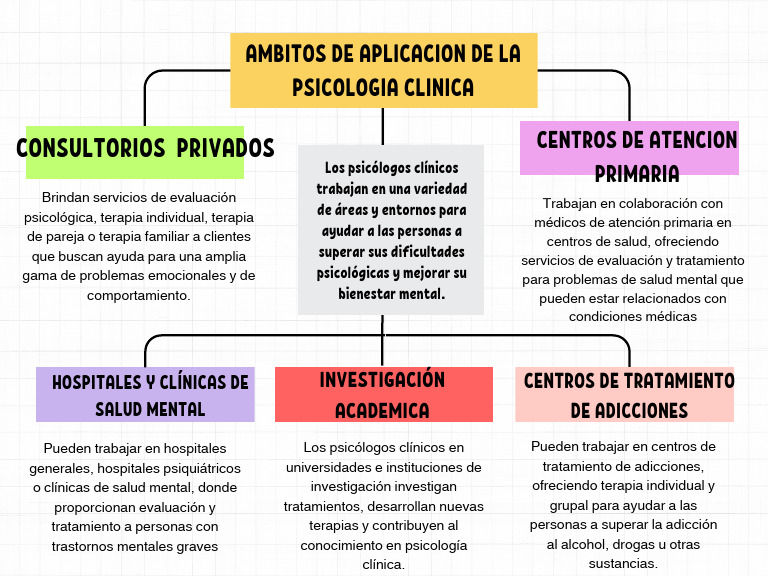 AMBITOS DE APLICACION DE LA PSICOLOGIA CLINICA | PDF AMBITOS DE APLICACION DE LA PSICOLOGIA CLINICA | PDF