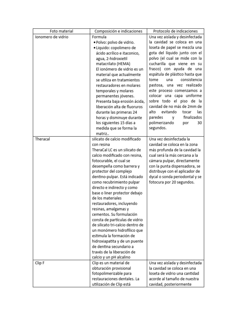 Bases y Liners | PDF | Materiales | Sustancias químicas