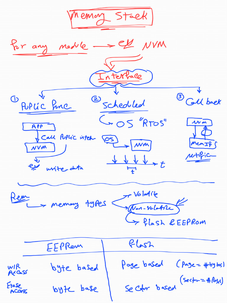 Memory Stack - Part1 | PDF