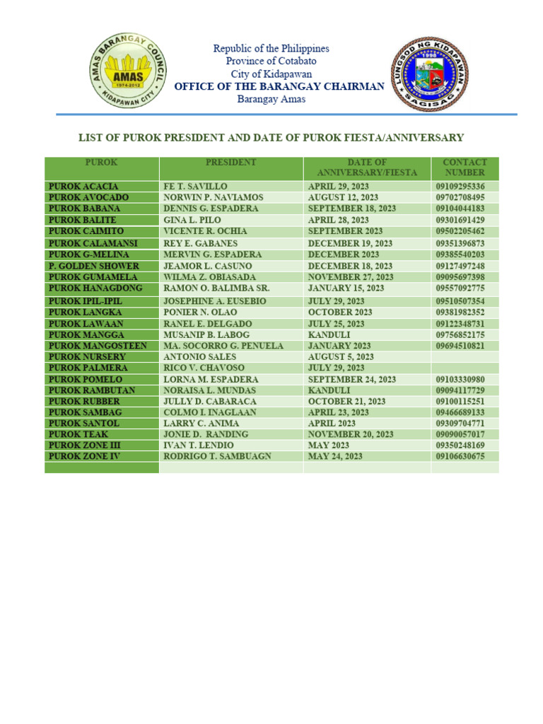 LIST OF PUROK FIESTA | PDF