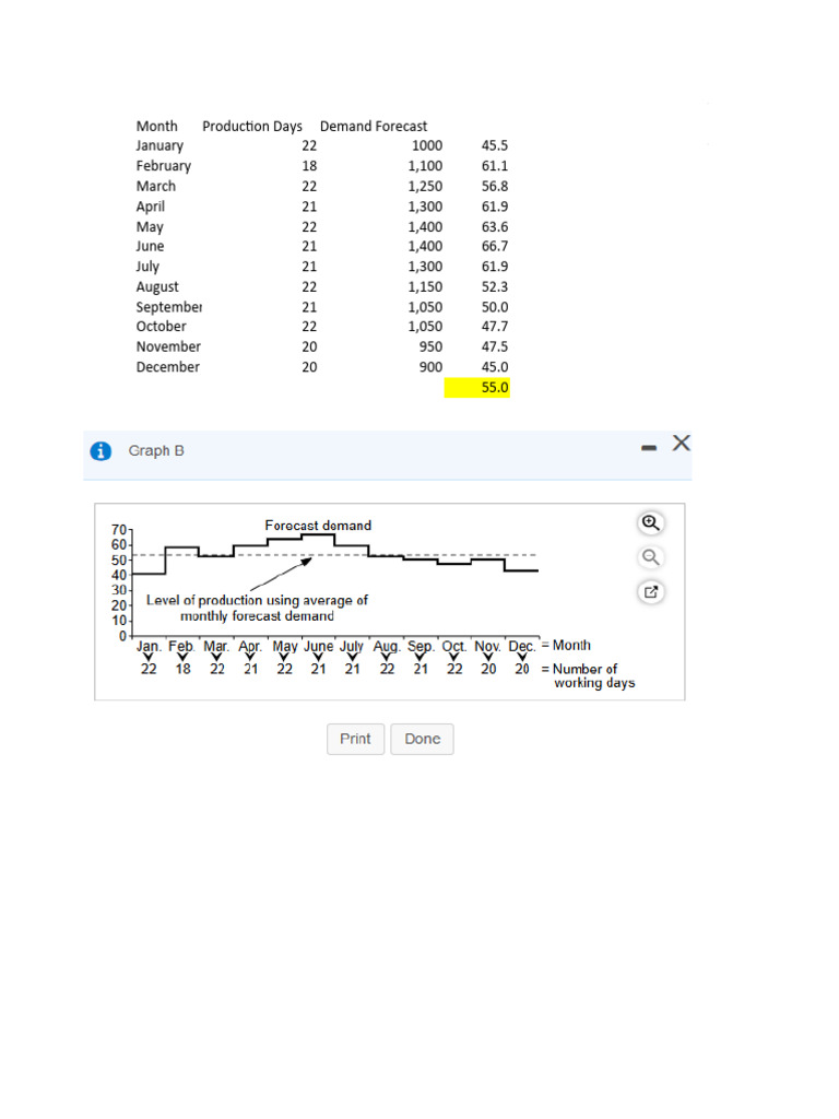 OM Lab CH 13 | PDF | Inventory | Forecasting