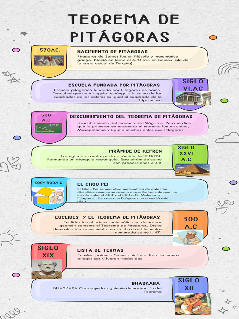 Infografía de Línea de Tiempo Cronología Doodle A Mano Multicolor - 20230927 - 114535 - 0000 | PDF