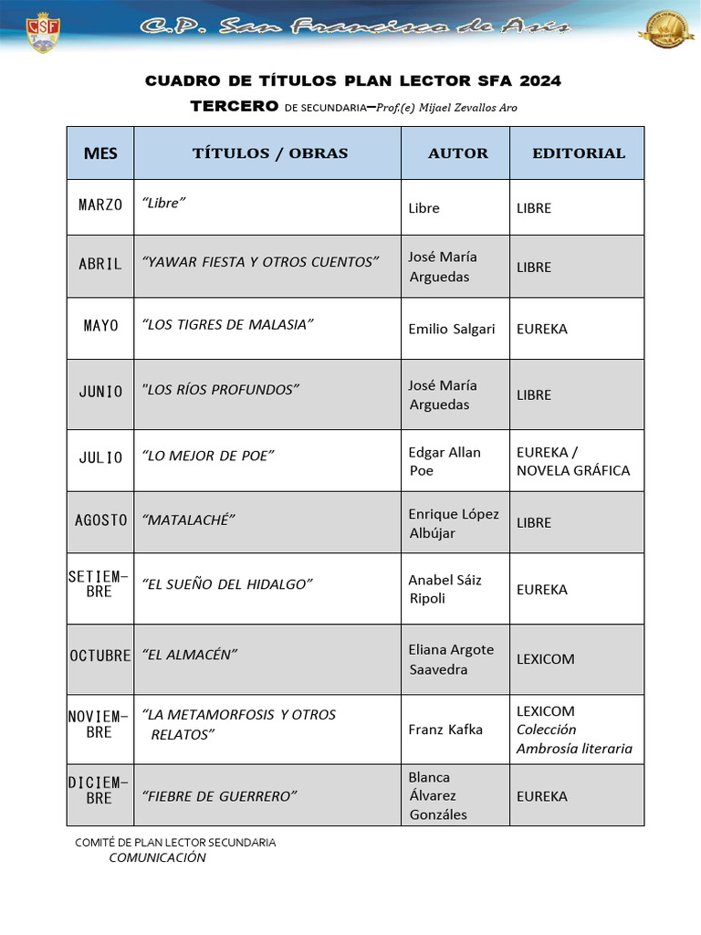Sfa 2024 - Titulos P. Lector Iii | PDF | Arte