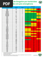 Stroop Versão Victória_Tabela Normativa | PDF