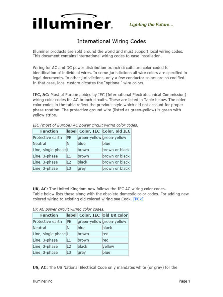 Illuminer Wiring Codes | PDF | Electrical Wiring | Alternating Current