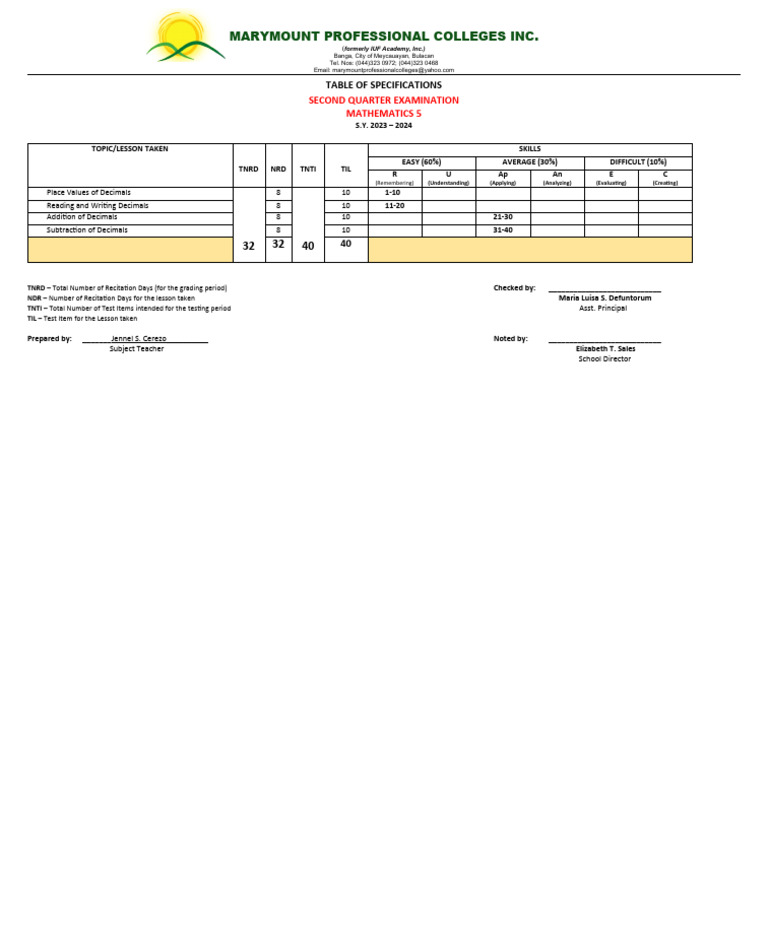 MATH5 TOS (2nd Quarter) | PDF | Learning