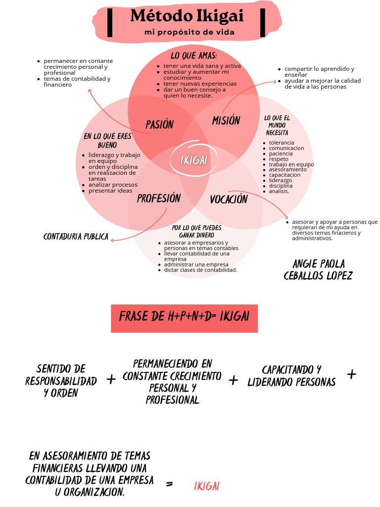 Ikigai - Angie Paola Ceballos L. | PDF | Contabilidad | Servicios ...