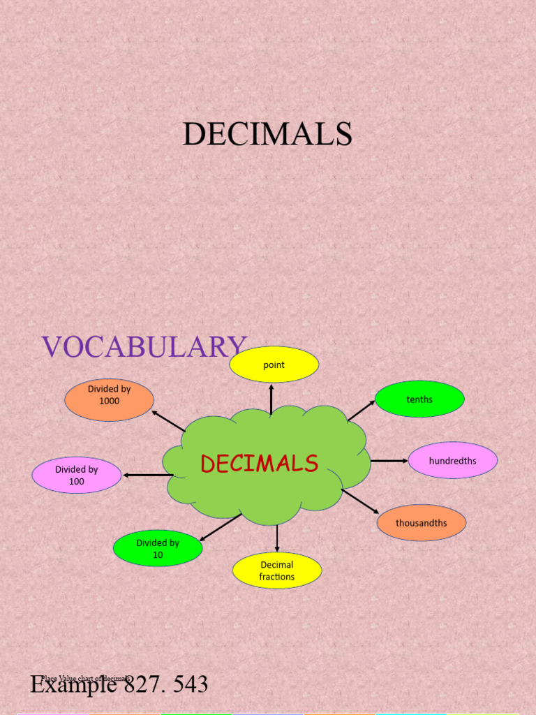Understanding Decimals and Their Types | PDF | Decimal | Numbers