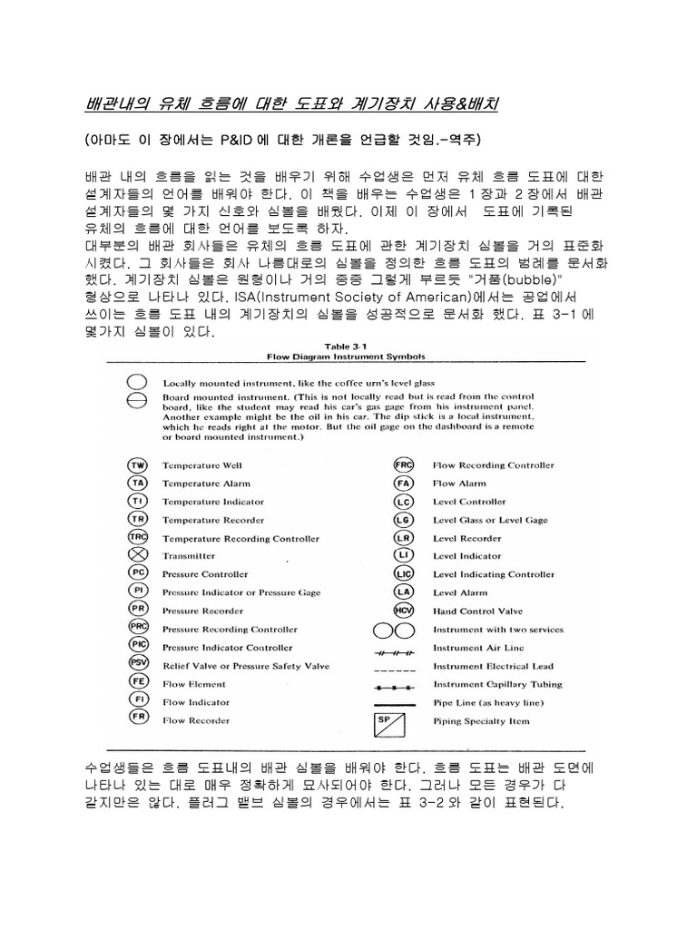 process piping drafting - 3장 | PDF