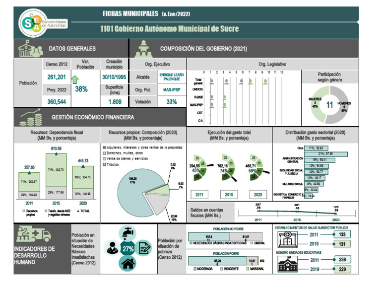Fichas Municipales | Descargar gratis PDF | Economias