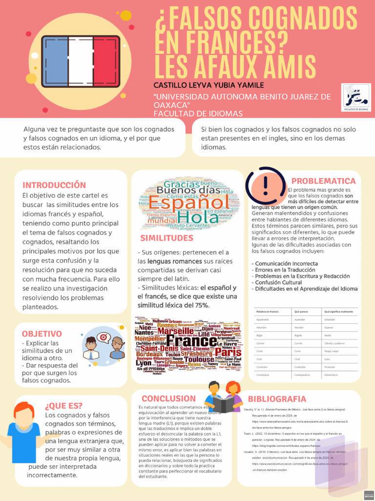 Cartel Academico Falsos Cognados y Cognados en Francés | PDF